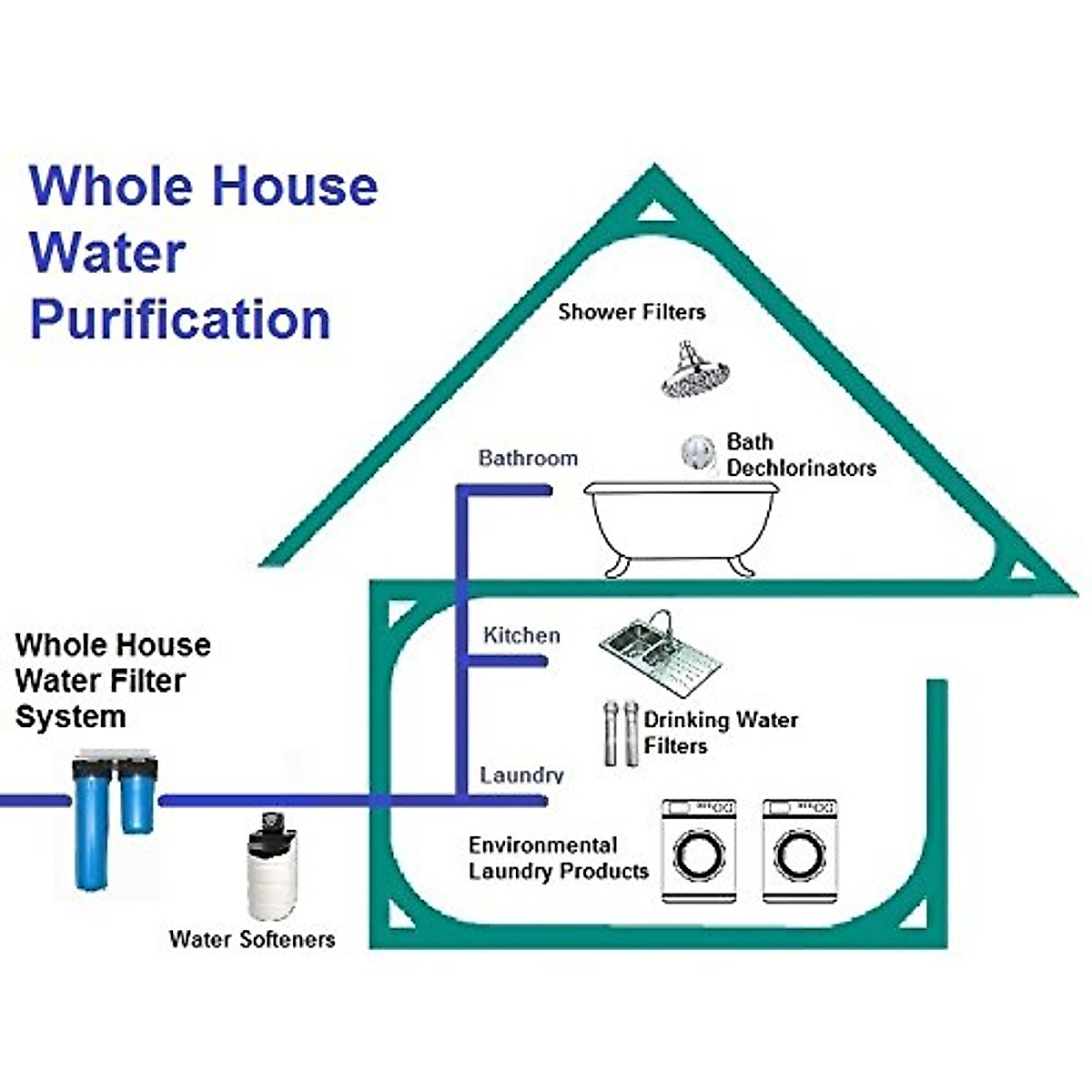 Fette Filter - Heavy Duty Sediment Filter Cartridge Compatible with DGD-5005. Pack of 2