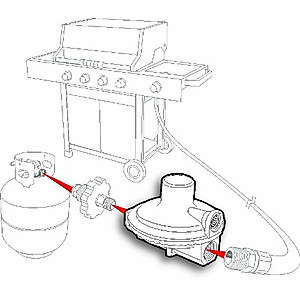 Camco 59013 Single Stage Propane Low Press Regulator, Silver
