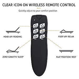 SHA CERLIN Electric Adjustable Bed Base, Ergonomic Upholstered King Size Bed Frame with Upgraded Motors and Wireless Remote Control, Independent Head and Foot Incline, Assembly Required