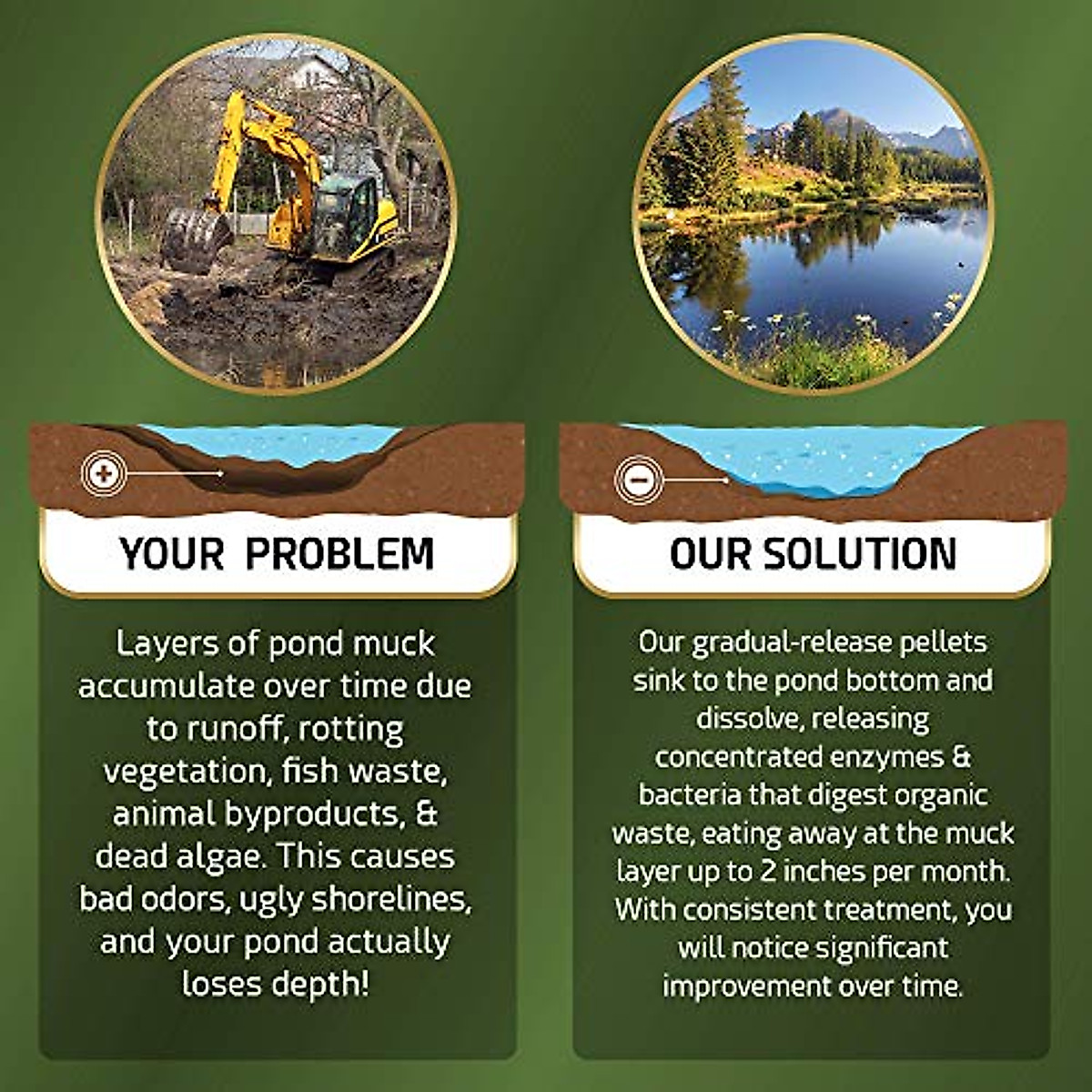 Pond Sludge Remover – 5 Pounds Beneficial Pond Bacteria & Enzyme Treatment - 100% Natural Muck Digester – Safe for All Aquatic Life and Recreation - Made in The USA