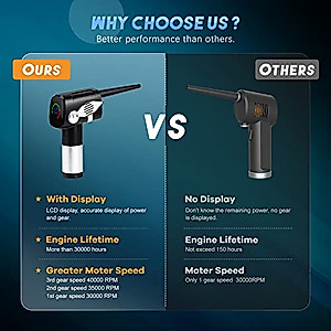 Compressed Air Duster with Brushless Motor,3 Speeds Electric Vacuum Cleaner Air Duster,3-in-1 6000mAh Electric Canned Air Kit for Electronics Dust Cleaning, Air Blower with Rechargeable Battery