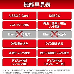 ロジテック Logitec LDR-PML8U3VBK External DVD Drive, USB 3.2 (Gen1), Windows, Mac, Surface Compatible, Cyberlink, Writing/Playback/Editing Software Included, M-Disc Compatible, Black
