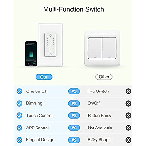 OHMAX Smart Dual Dimmer Switch with Sunrise Sunset Feature, Space Saving, Voice and App Control, Neutral Wire Required, 2 Pack