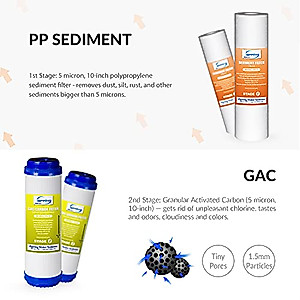 Filter Packs Replacement for 6 Stage Reverse Osmosis (6-Month Supply (with Alkaline Filter))