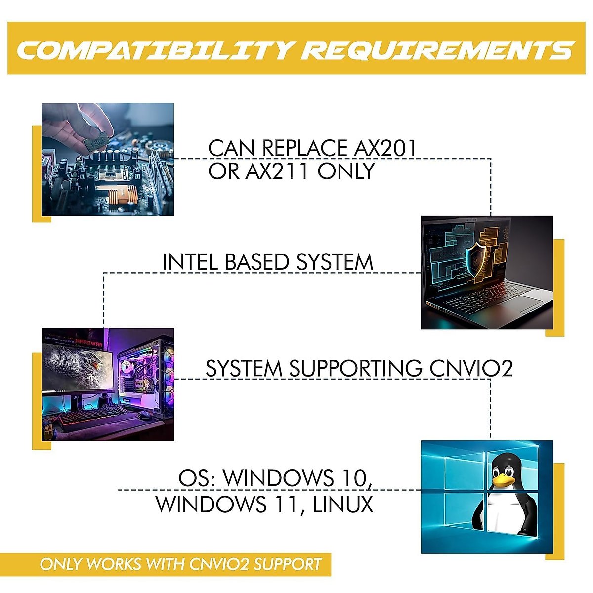 Intel AX411 WiFi 6E Adapter | Tri-Band Wireless | Up to 3.0 Gbps | CNVio2 M.2 Format for PCs | Bluetooth 5.3 Support | For Intel 12th Gen and Newer CPUs, Windows 10/11, Linux | AX411NGW (AX411)