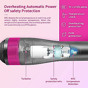 Upgraded Pet Hair Dryer Brush,2 in 1 Pet Grooming Dryer for Small/Medium Dog & Cat,2 Heat Settings & 3 Adjustable Blowing Dryer