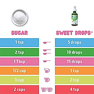 SweetLeaf Organic Sweet Drops- Flavored Stevia Liquid Sweetener, Stevia Extract, Zero Calorie, Gluten Free, Keto Friendly, Non GMO, Natural Flavor, Sugar Alternative- Stevia Clear, 2 Fl Oz (Pack of 1)