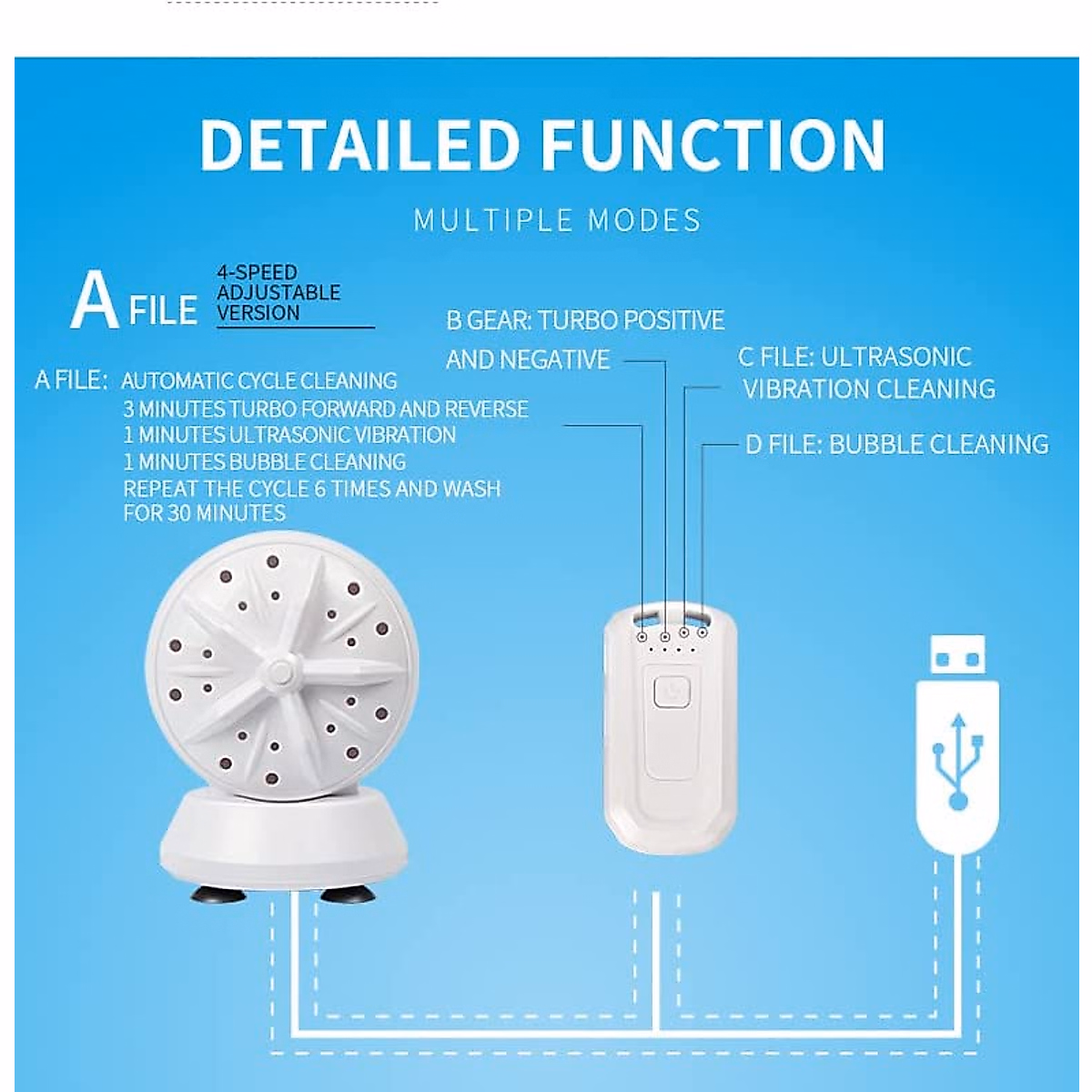 Beauty HAO Ultrasonic Washing Machine, Double Power Version, 2022 Upgraded Portable Twin Turbo Washer, Machine with USB and Speed Control for Travel Business Trip or College, White-24W