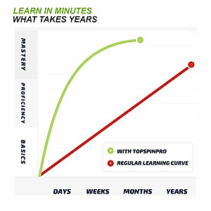 The TopspinPro for Pickleball - Training Aid, Learn Topspin in 2 Minutes a Day