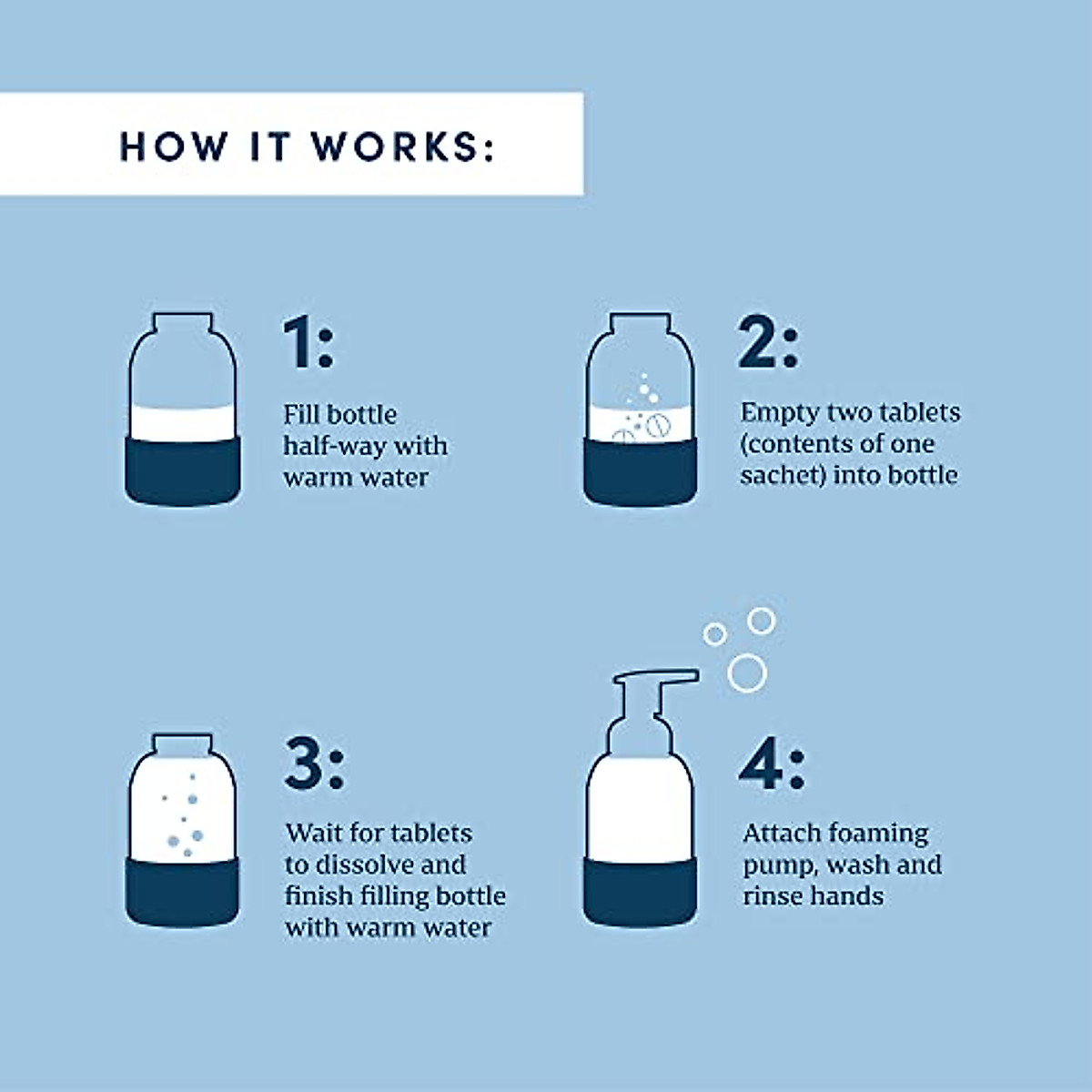 Amazon Aware Refillable Foaming Hand Soap Starter Kit, Reusable 8.5 oz Glass Bottle with Silicone Sleeve + 3 Tablet Sachets, Lavender Scent, 4 Piece Set