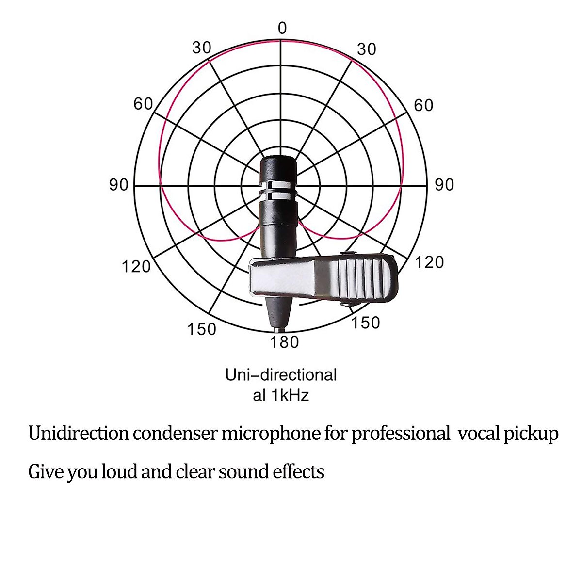 Sujeetec Lavalier Microphone Lapel Microphone Compatible with AKG Samson Wireless Transmitter - Unidirectional Condenser Mic - Mini XLR TA3F Plug