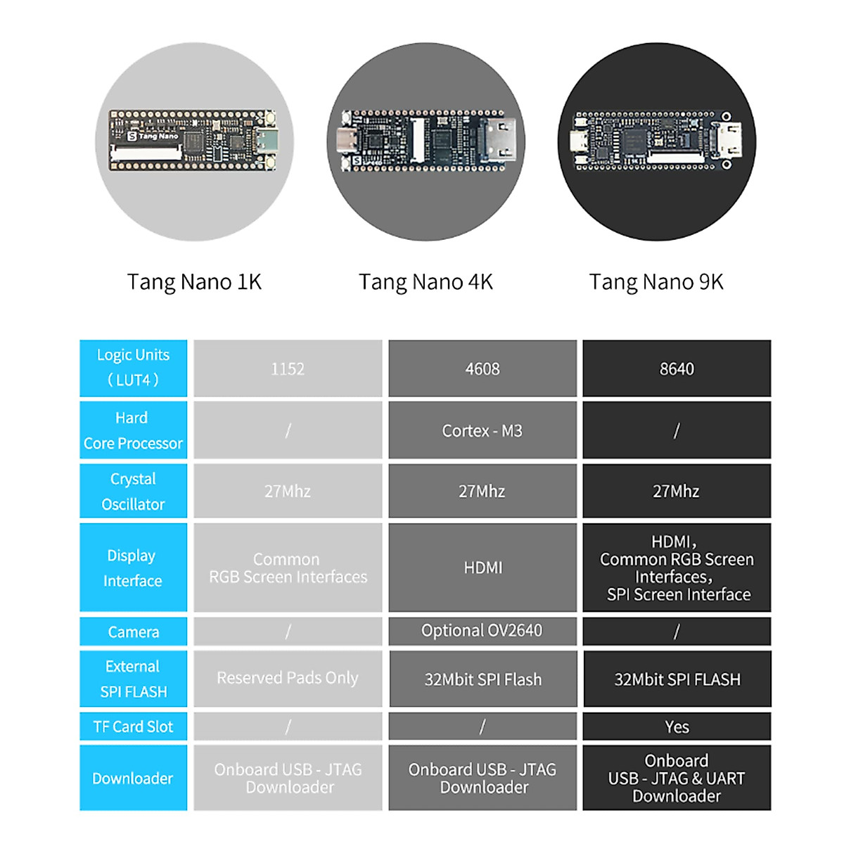 Sipeed Tang Nano 9K FPGA Development Board Gowin GW1NR-9 RISC-V HDMI (9k with 7 LCD)