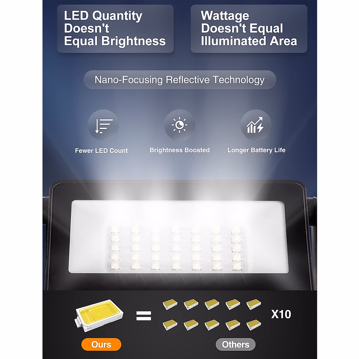 LemonBest Solar Outdoor Lights - Motion Sensor Outdoor Lights IP65 Waterproof Flood Light Wireless 6500K Super Bright Security Lights for Garage Yard Entryways Patio Garden (1 Pack)