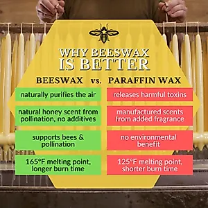 Big Dipper Wax Works Beeswax Taper Candles, Hand Dipped Pure Beeswax Candle, 12-Hour Long Burn, Natural Colored, 12" x 7/8", All Natural Rich Coloring