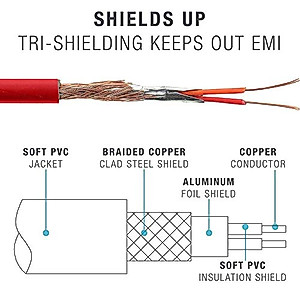 Beats Cord Replacement Audio Cable with in-line Microphone and Control for Beats by Dr Dre Headphones Solo Studio Pro Detox Wireless Mixr Executive Pill (Red/Black)