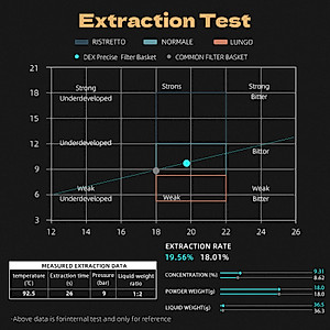 MHW-3BOMBER 58mm Espresso Filter Basket DEX 22g High Precision Basket Espresso Stainless Steel Coffee Filter FB5623