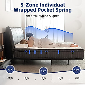 AirYoung 10 inch Twin Mattress, Memory Foam Hybird Pocket Coil Twin Mattress, Zero Pressure Deep Sleep, Motion Isolation Pressure Relief Strong Edge Support, Plush Feel, with CertiPUR-US Certified