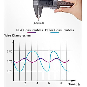 3D Printer Roll Filament, High Accuracy Consumables 1kg Spool 1.75mm PLA Print Filament for Industrial Devices(Silver)