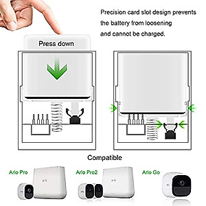 Feirsh Charger Station Gift for Arlo, Digital LED Screen Charging Station Compatible for Arlo Pro/Pro 2/Go Camera (No Batteries)