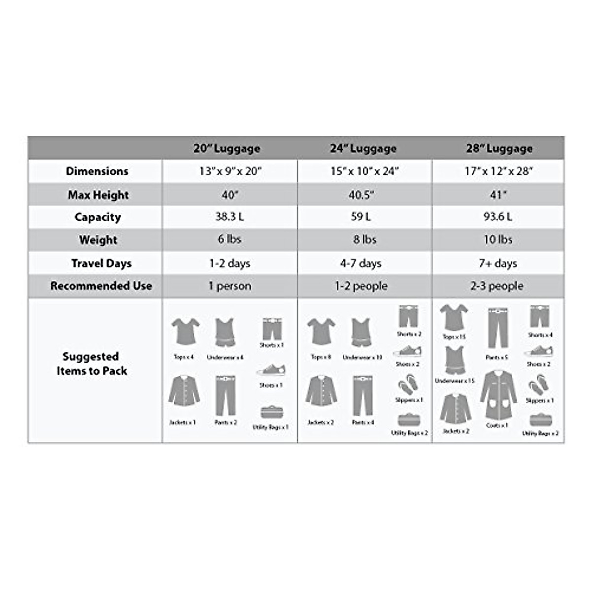 Rockland Melbourne Hardside Expandable Spinner Wheel Luggage, Charcoal, 3-Piece Set (20/24/28)