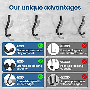 KEESMAL 4PCS Large Black Coat Hooks Wall Mount Heavy Duty, Wall Hooks for Hanging, Backpack Hooks for Wall, Black Hooks Wall Mount for Bathroom, Mudroom, Entryway