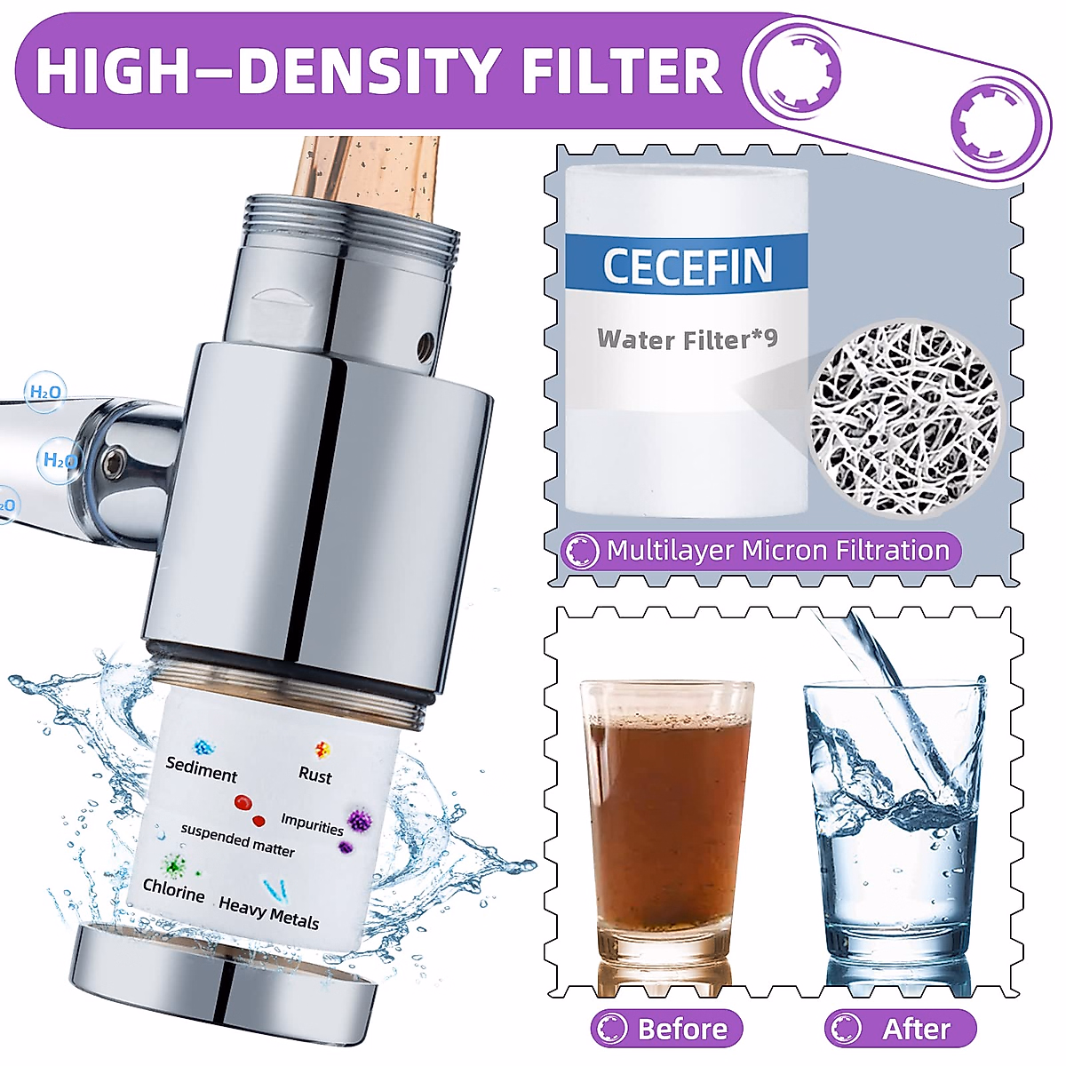 CECEFIN Faucet Extender Aerator Water- Filter - 8pcs 5um Micro-Porous Purifier, 1.2inch Diameter Strong Filter-ability Element, Improve Water Conditions