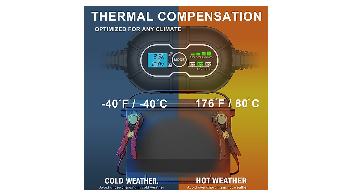 Allto Solar 10A MPPT Charge Controller - Efficient & Safe