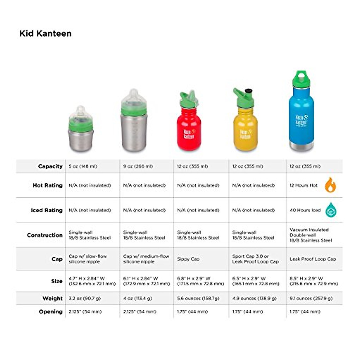 Klean Kanteen Kid Baby Bottle with Lid, Brushed Stainless, One Size/9 oz