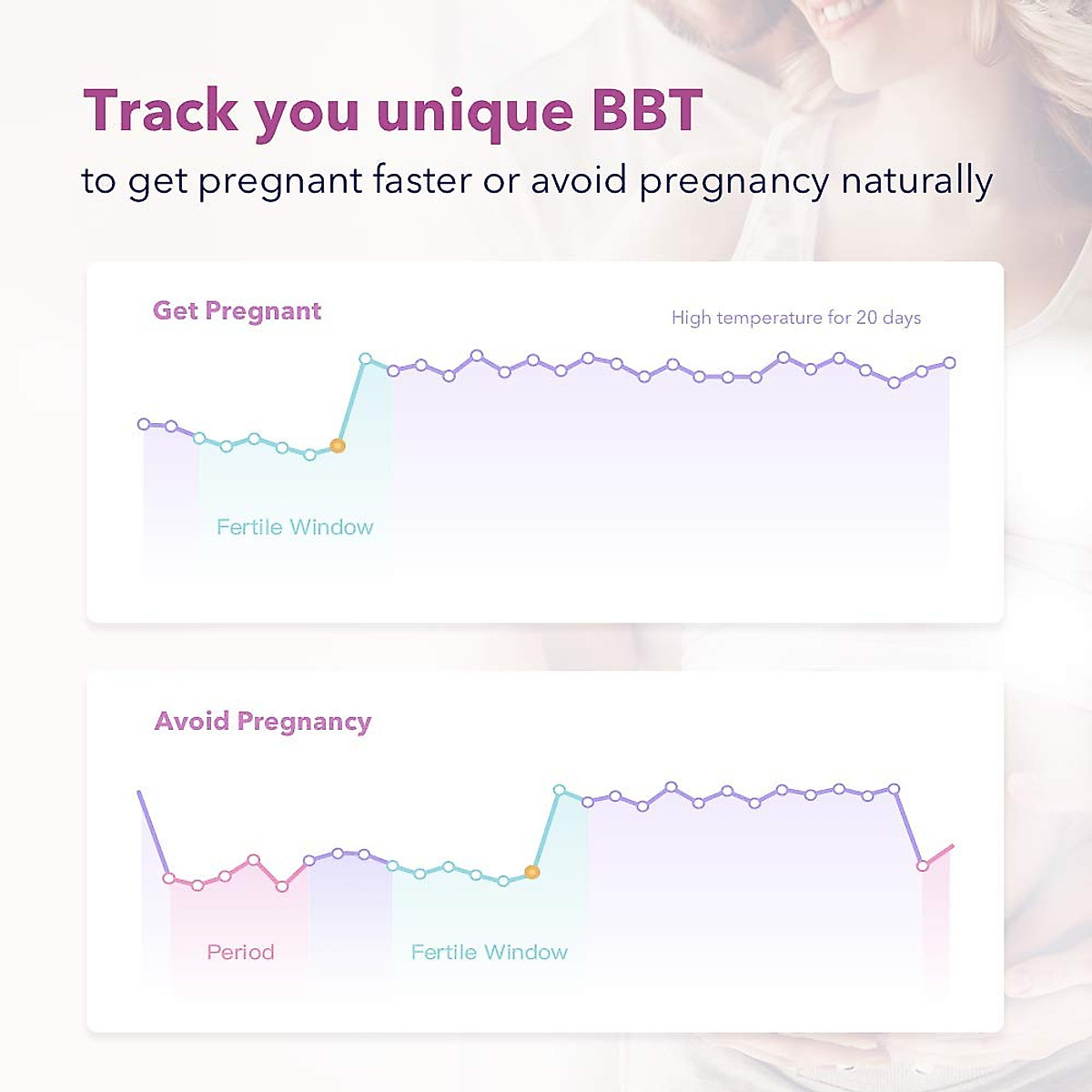 Smart Basal Body Thermometer, BBT Thermometer with Backlight LED Screen, Fertility/Period Tracker with Femometer APP, Automatic Data Recording, Lipstick Shape, Easy to Use and Carry, Purple