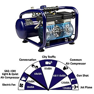 Stealth Portable Ultra Quiet 3 Gallon 1 Horsepower Oil-Free Pump Air Compressor 2.5 CFM @ 90 PSI Electric Air Compressor, Max 150 PSI Portable Air Compressor for Garage Innovation Work SAQ-1301 Blue