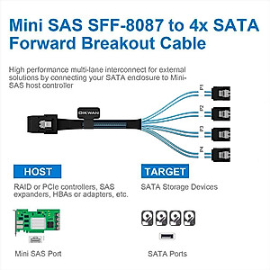 OIKWAN Mini SAS to 4 SATA Cable, 36 Pin SFF 8087 Host/Controller to 7 Pin SATA Target/Backplane, Compatible with PERC H310, RAID Controller 3Feet(2 Pack)