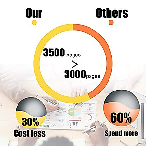 1-Pack Black Compatible TN227 TN-227 Toner Cartridge Replacement for Brother HL-3210CW 3230CDW 3270CDW 3230CDN 3290CDW DCP-L3510CDW L3550CDW MFC-L3770CDW L3710CW L3750CDW L3730CDW Printer Toner