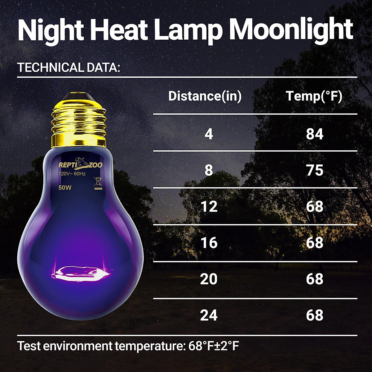 REPTIZOO 2PCS Reptile Night Heat Lamp, 50W Moonlight Heat Bulb Infrared Heating Lamp Purple Reptile Heat Lamp Night Bulb for Bearded Dragon, Lizard, Snake, Turtle