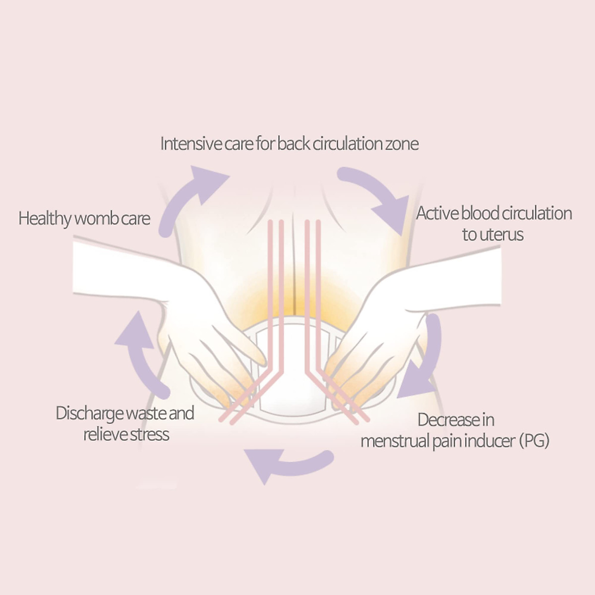 Medi Heally Herborn Heat Patches (for Waist, 8 Patches) - Back Pain Relief, 7 Medical Herbs, Wide Wings