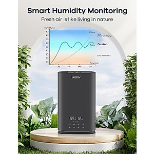 WELOV BoostMist Cool Mist Humidifier for Large Room, Smart Humidifier for Bedroom, 6L Home Humidifier for Plants, Quiet Ultrasonic Humidifier for Baby with APP/Voice Control, Auto Mode, H500 Pro