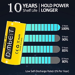 Dimbeit CR2 3V Lithium Battery 1000mAh, 3 Volt Range Finder Battery, Long Lasting Power, 6 Pack High Performance cr2 Battery with 10 Years Shelf Life for Rangefinder, Flashlight, Alarm Systems, Mini55