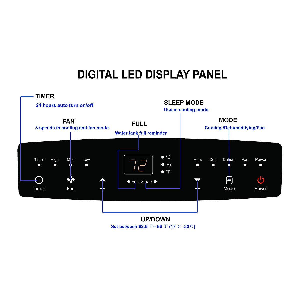 AireMax Portable Air Conditioner and Heater with Remote Control | For Rooms up to 500 Sq.Ft. | 24H Timer | Auto Restart | Wheels | LED Display | 4 Modes | White | APE514H