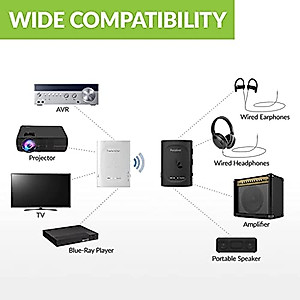 Avantree Audiplex 2403s & TR2403S Receiver, Bundle: Multiple Wireless Transmitter & Receiver, Scalable to 100PCS Headphones/Speakers