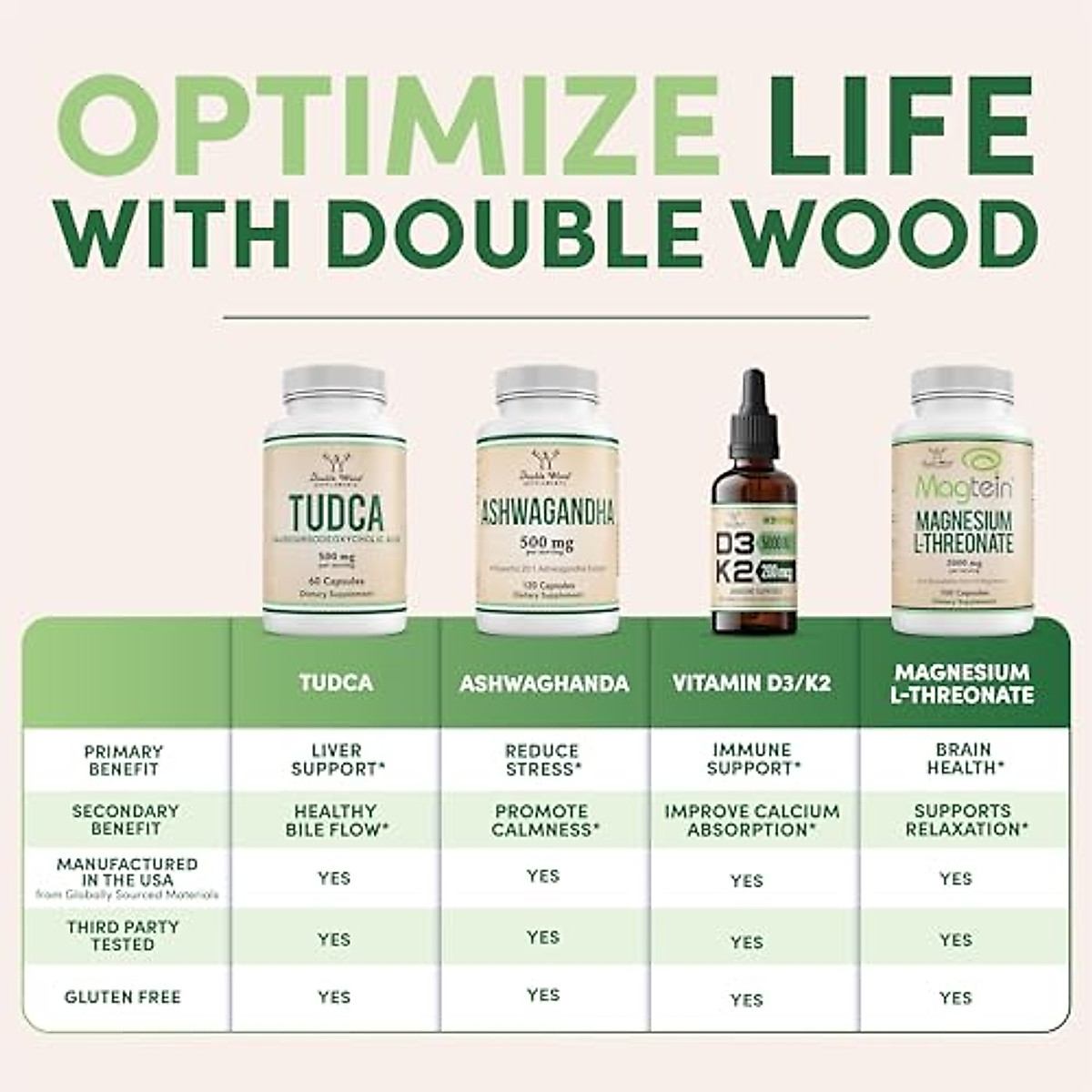 Nattokinase Supplement 4,000 FU Servings, 120 Capsules (Derived from Japanese Natto) Systemic Enzymes for Cardiovascular and Circulatory Support by Double Wood