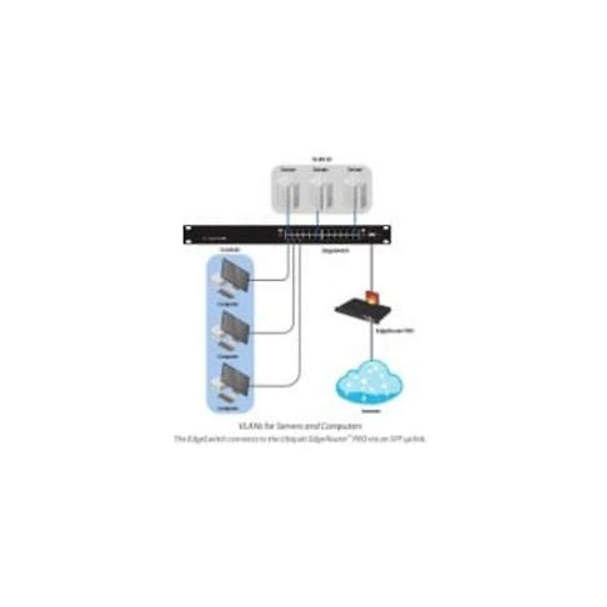 Ubiquiti ES-24-LITE 24-port + 2xSFP Gigabit switch 1U Rack 19