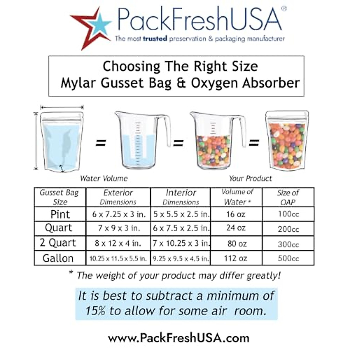 PackFreshUSA: Pint (6" x 7.5" x 3") AirTight Seal-Top Stand-Up Mylar Pouch Bags Long-Term Food Storage - Premium Century 7 Mil Thick (Per Side) - Resealable - Heat Sealable - Food Grade - Pack of 50