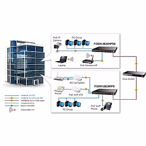 FGSW-2624HPS 24-Port 10/100TX 802.3at PoE + 2-Port Gigabit TP/SFP Combo Web Smart Ethernet Switch / 220W PoE Budget