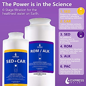 Express Water 600 GPD Tankless Reverse Osmosis System - 2:1 Pure to Drain Reverse Osmosis Water Filter System, Easy Install, Quick Twist Filters RO Water System - RO System Under Sink, Brushed Nickel