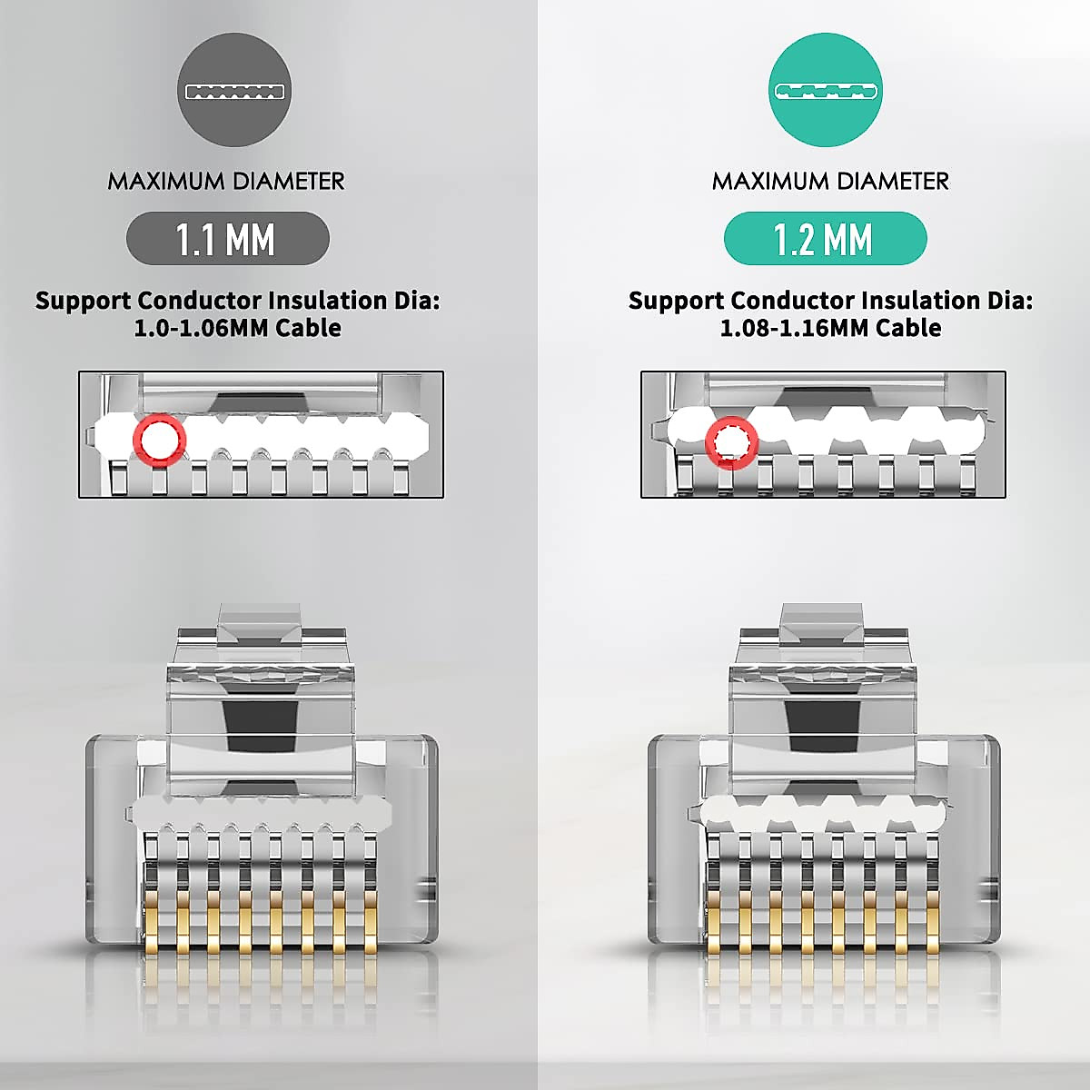 JODROAD Shielded RJ45 Cat6 Cat6A Pass Through Connectors - 3 Prong 8P8C Gold Plated Ethernet Ends for FTP/STP Network Cable & Solid Wire 20Pack