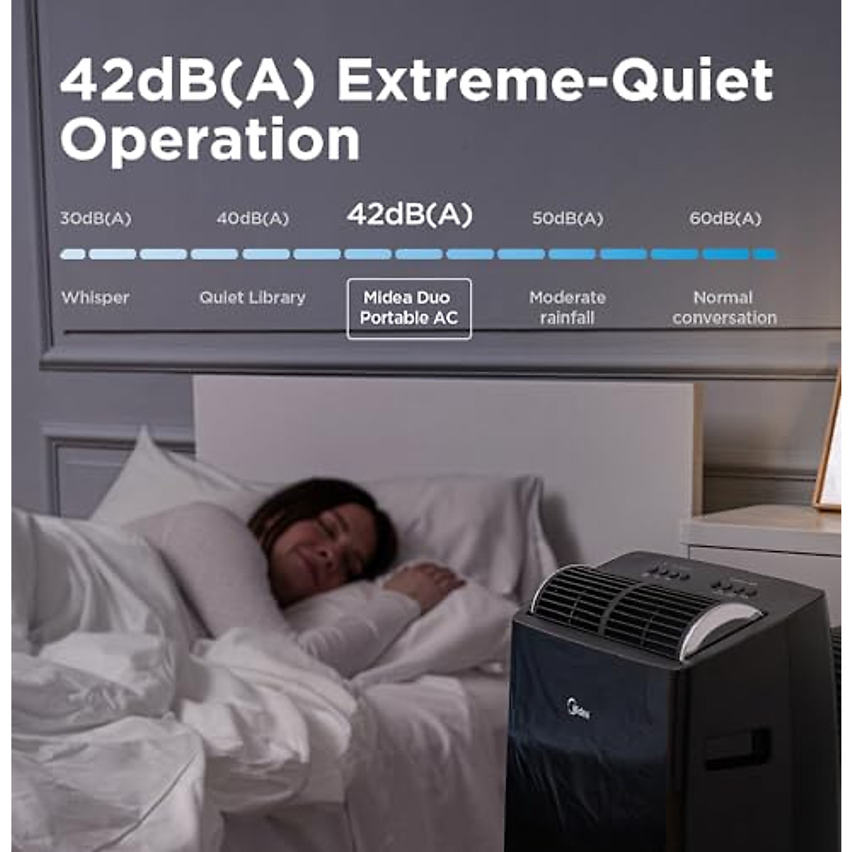 Midea Duo 14,000 BTU(12,000 BTU SACC) High Efficiency Inverter, Quiet Portable Air Conditioner, Cools up to 550 Sq.Ft., Works with Alexa/Google Assistant, Includes Remote Control&Window Kit (Renewed)