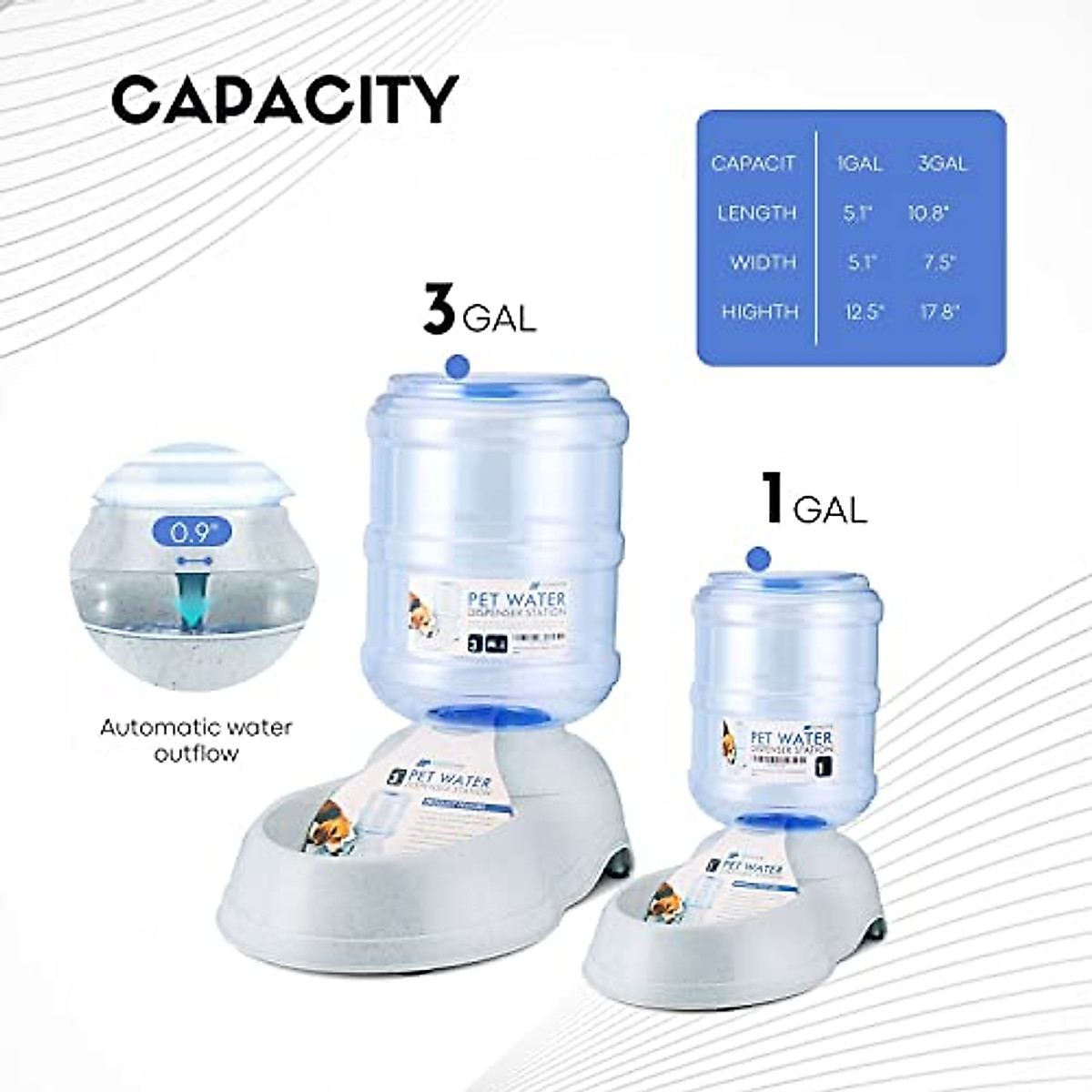 Flexzion Automatic Dog Water Bowl Dispenser for Cat Pet Animal (1 Gallon Dispener Water Jug) - Gravity Feeder Auto Replenish Waterer Drinking Bowl Fountain Bottle Dish Stand