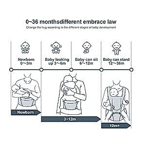 Baby Carrier Newborn to Toddler with Hip Seat 6-in-1 Ergonomic All Positions Infant Carrier Soft Baby Holder Carrier with Hood for All Seasons