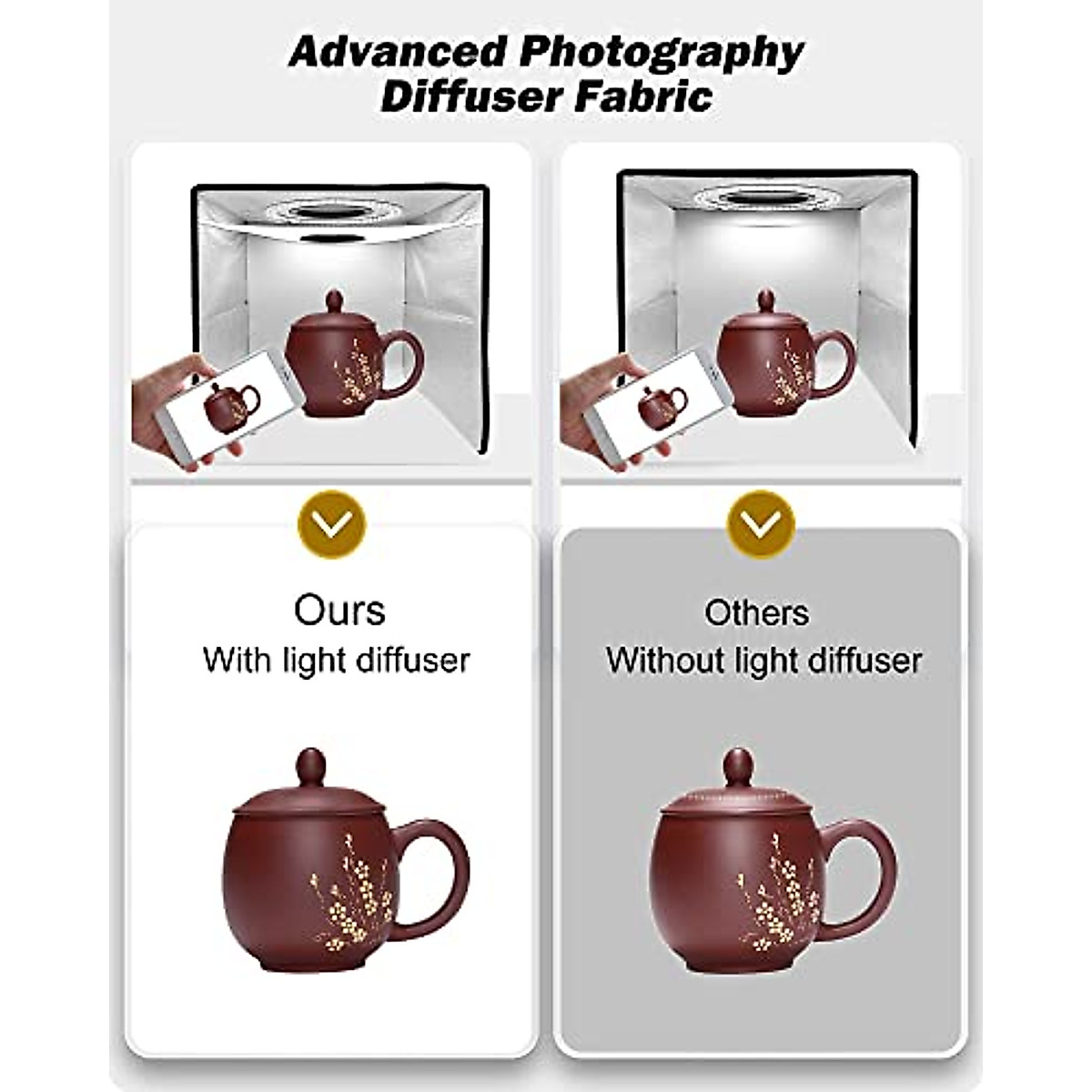 PULUZ Light Box Photography, 12"x12" Professional Dimmable Shooting Tent Kit with CRI >95 White Lighting 112 LEDs Lights + 6 Photo Backdrops for Product Display (Black)