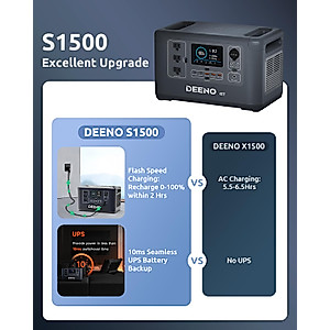 Portable Power Station with 200W Solar Panel, 1036Wh LiFePO4 (LFP) Battery, 1500W AC Outlets Solar Generator for Outdoors, Camping, RVs, Home Backup Power DEENO X1500