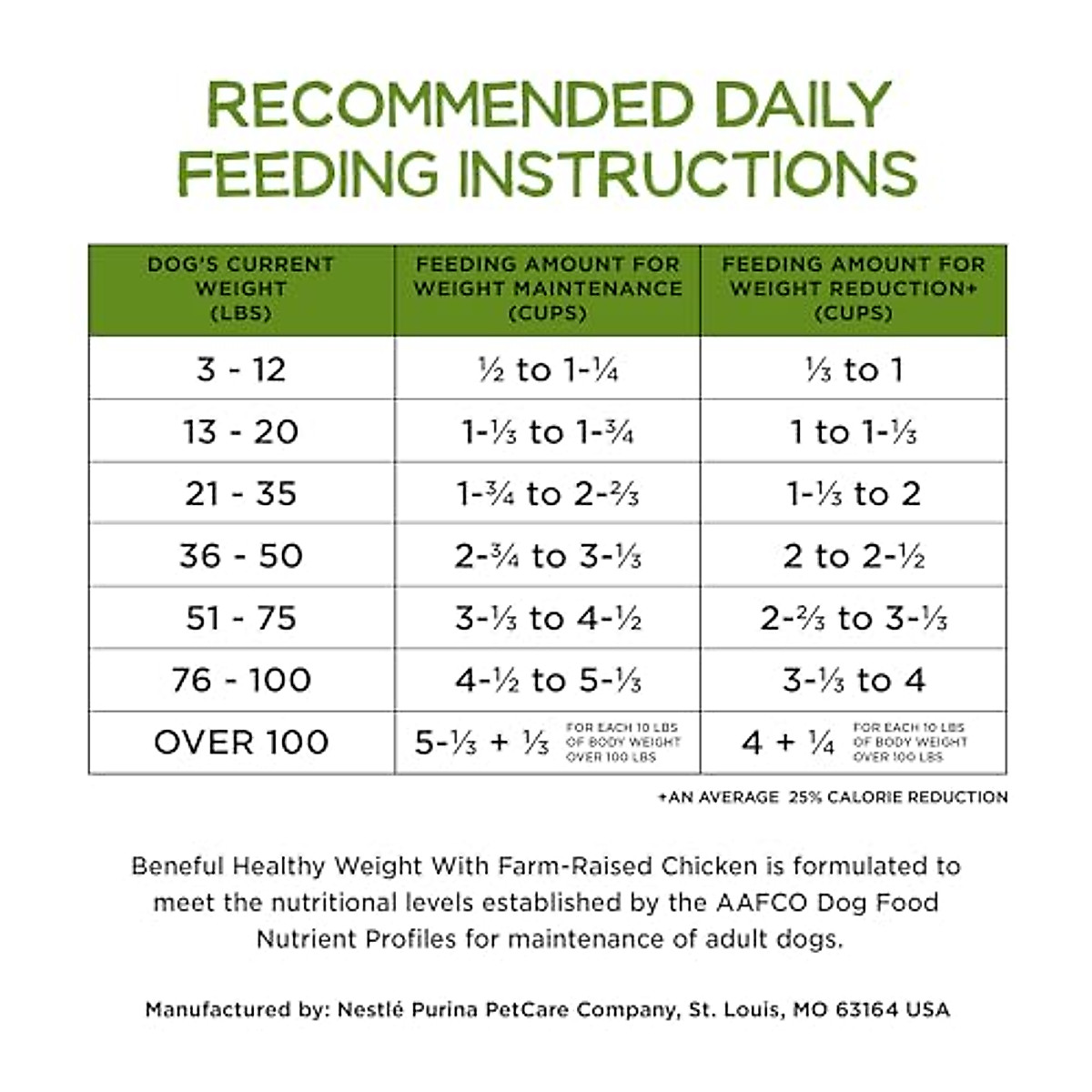 Purina Beneful Healthy Weight Dry Dog Food With Farm-Raised Chicken - (Pack of 4) 3.5 lb. Bags